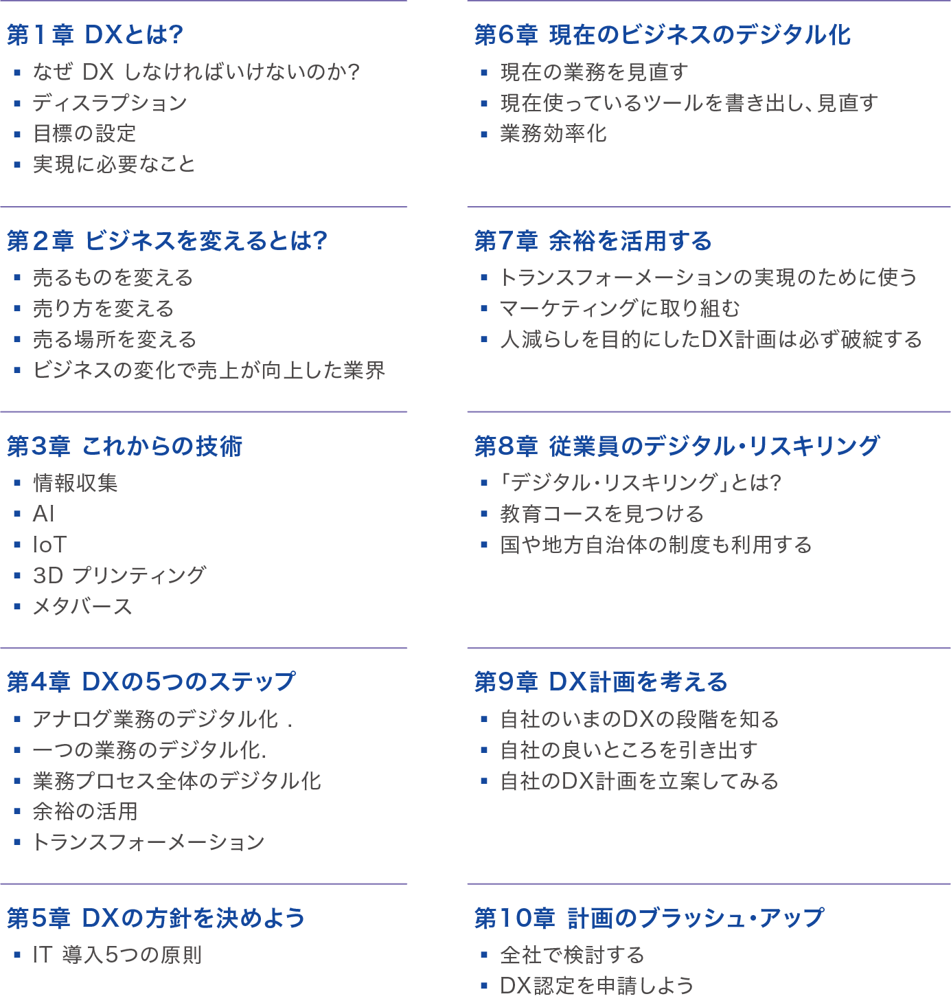 DX計画立案（中級）講座 – DX学校 京都洛南校